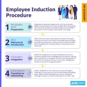 What Is Employee Induction? | HR Glossary - AIHR