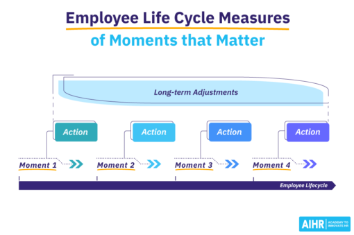 Employee Feedback Strategy: 5 Approaches to Consider - AIHR