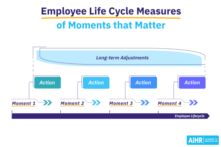 Employee Feedback Strategy: 5 Approaches to Consider - AIHR