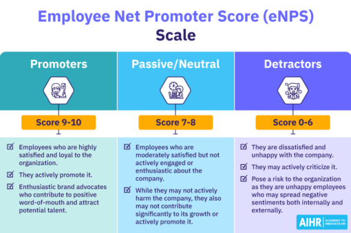 Employee Net Promoter Score (eNPS): 2026 Ultimate Guide - AIHR
