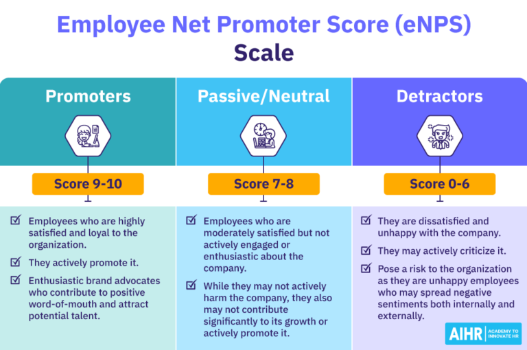 Employee Net Promoter Score (eNPS): 2025 Ultimate Guide - AIHR