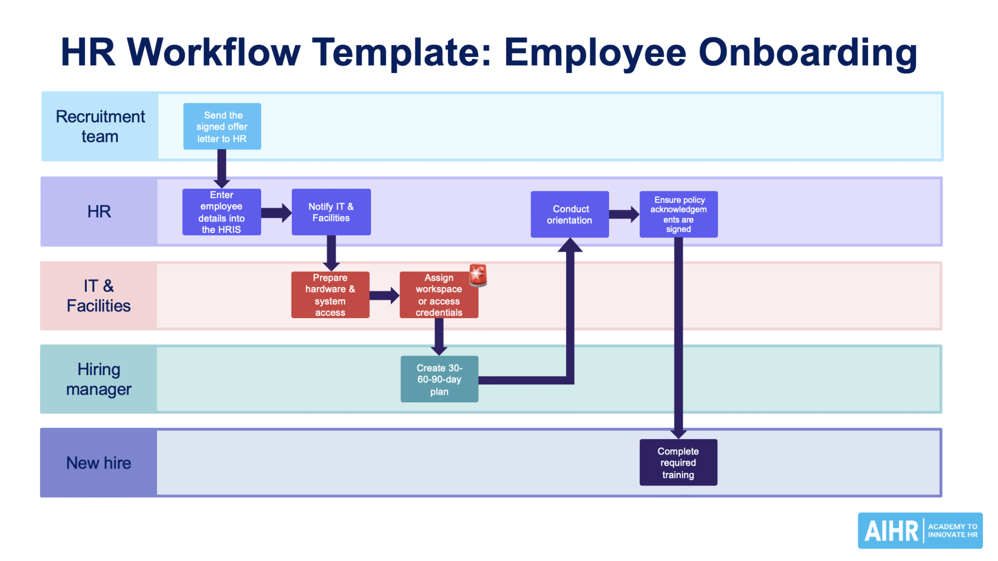 [FREE] HR Workflow Template and Practical Examples - AIHR