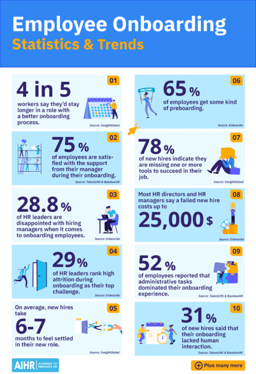 27+ Employee Onboarding Statistics You Must Know in 2026 - AIHR