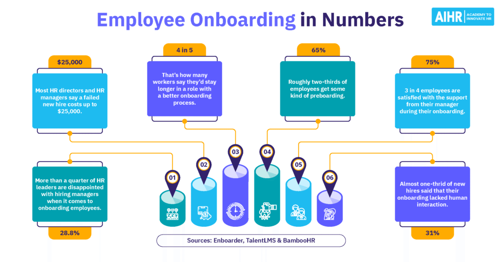 Employee Relations: Examples + 10 Strategy Tips - AIHR