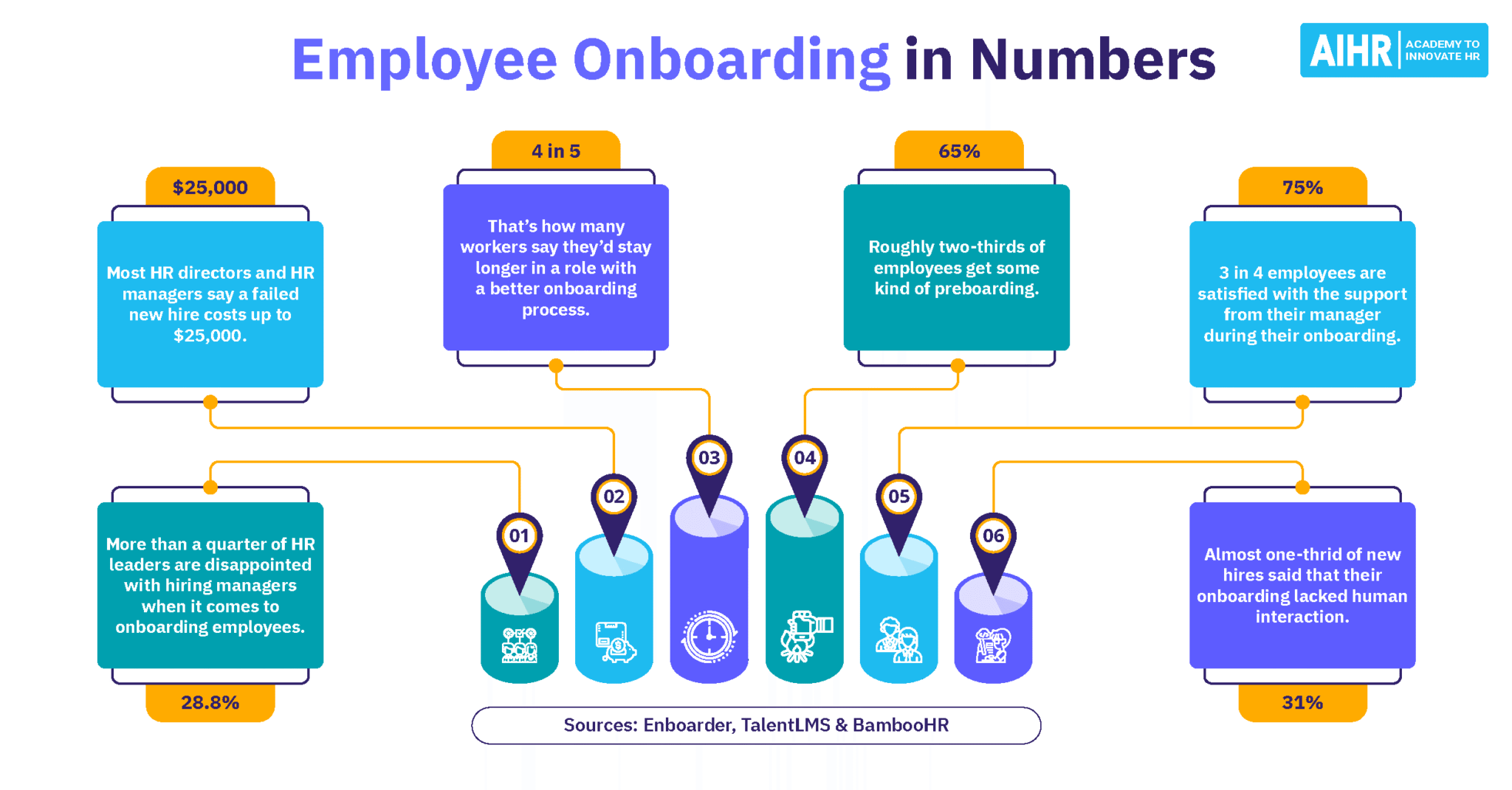 Employee Utilization: A Guide for HR - AIHR