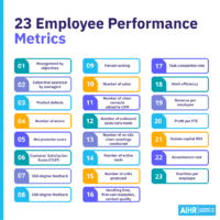 23 Employee Performance Metrics To Track - AIHR