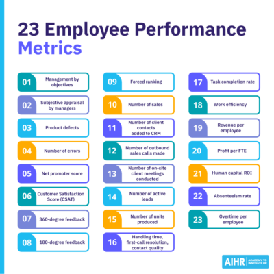 23 Employee Performance Metrics To Track - AIHR