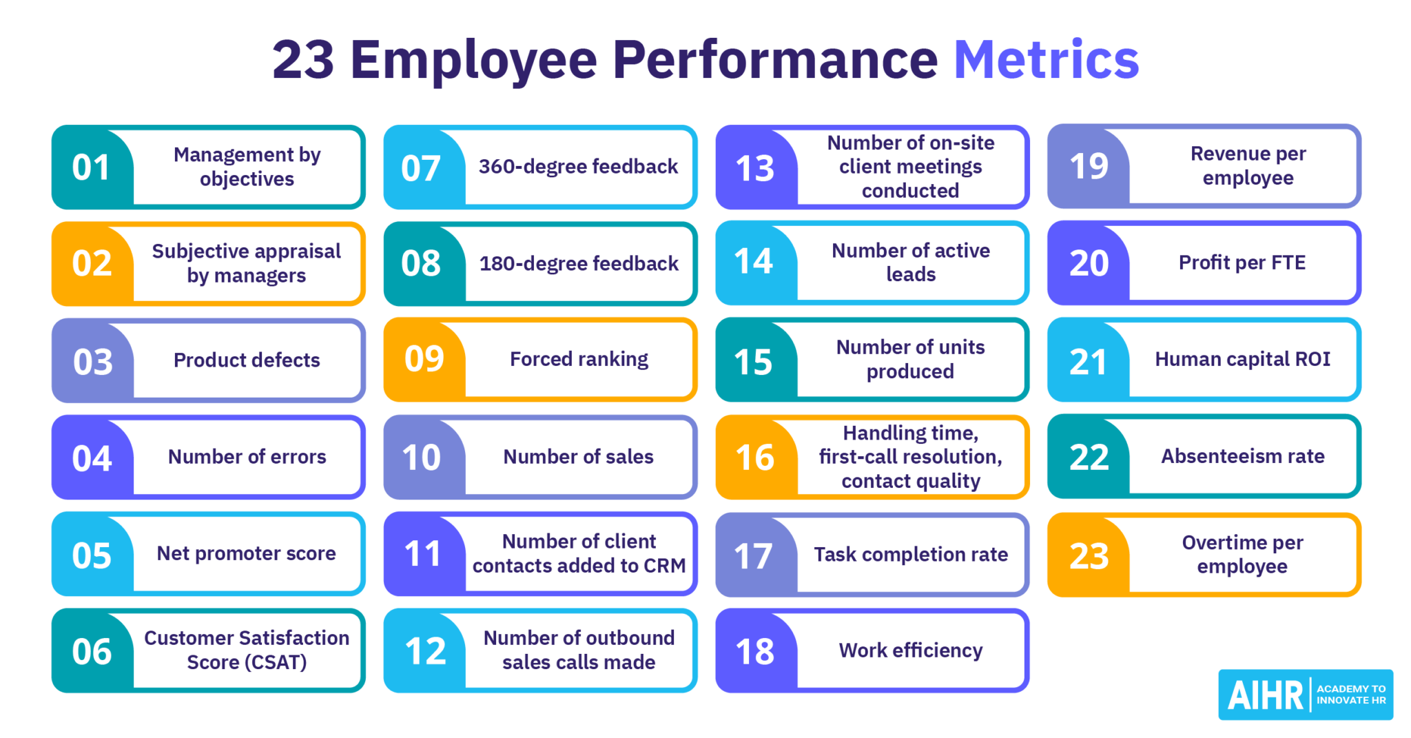 9 Employee Wellbeing Metrics to Track Right Now - AIHR