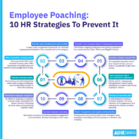 What Is Poaching Employees? Is It Illegal & How To Deal With It - AIHR