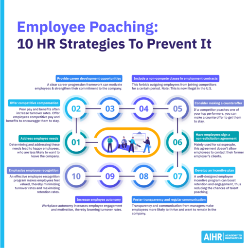 What Is Poaching Employees? Is It Illegal & How To Deal With It - AIHR