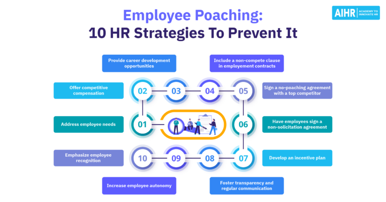 The Complete 2024 Guide to the Employee Handbook - AIHR