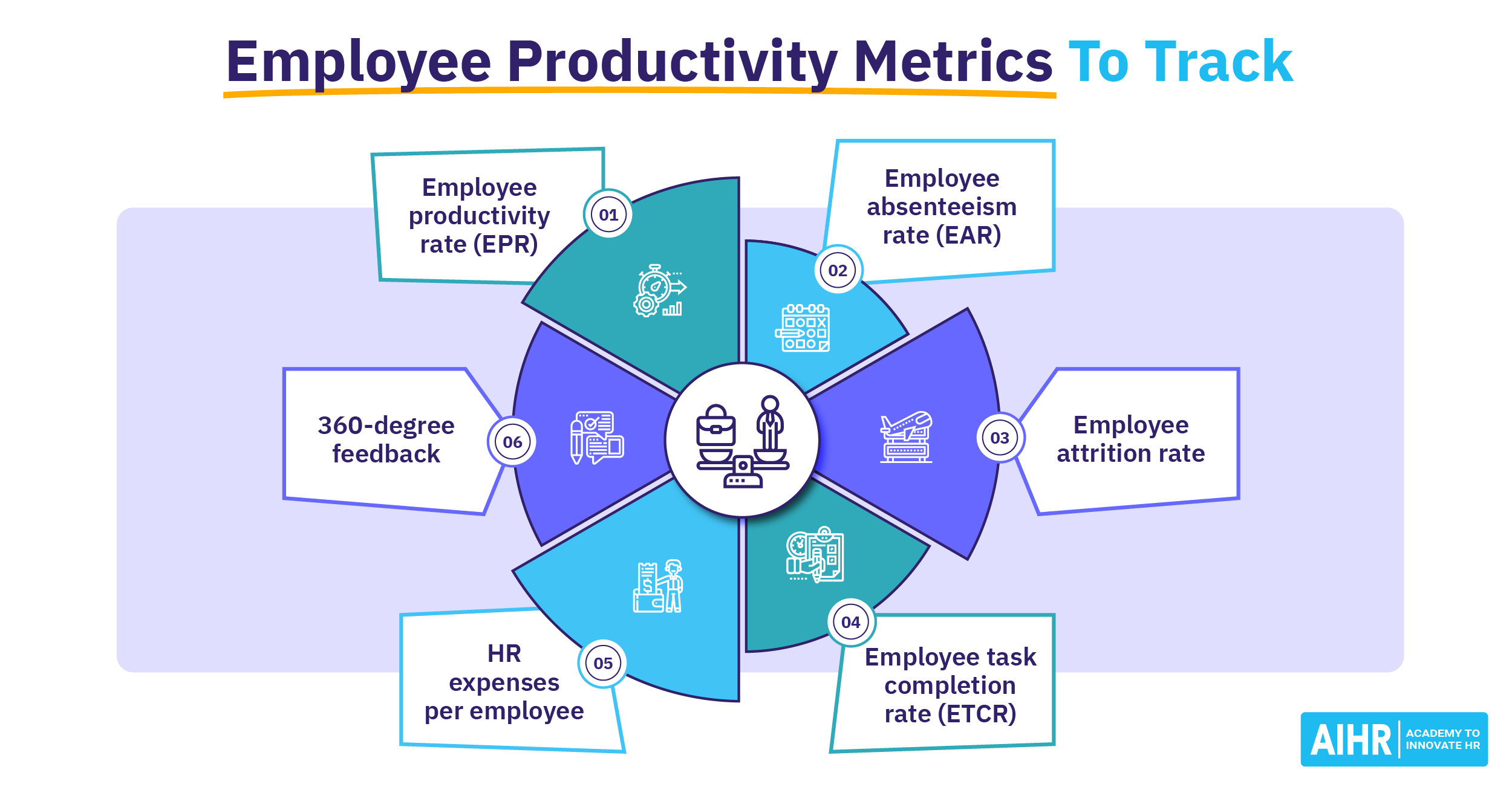 Productivity Analysis For HR What To Track AIHR