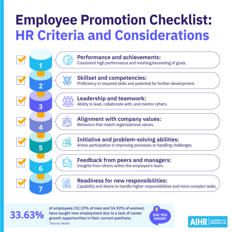 Employee Promotion: Your 7-Step Guide on Types & Promoting - AIHR