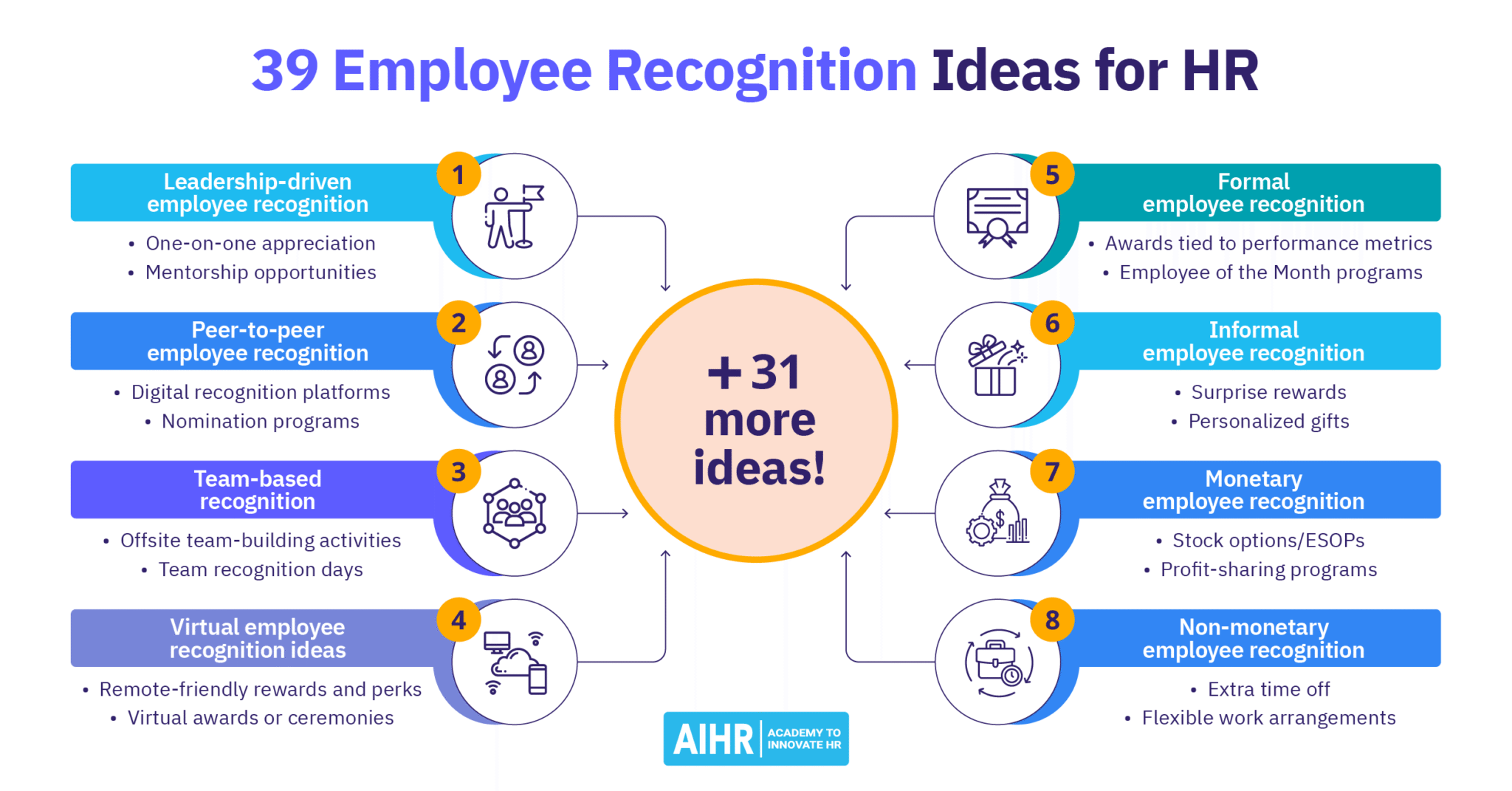 How To Measure & Analyze Employee Sentiment (Plus Questions) - AIHR