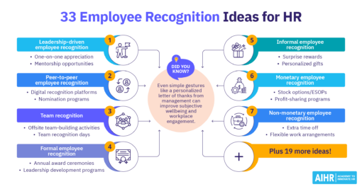 Agile HR: All You Need to Know to Get Started - AIHR