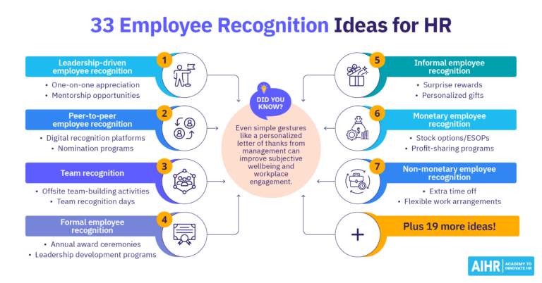 13 Remote Employee Engagement Ideas for 2025 - AIHR
