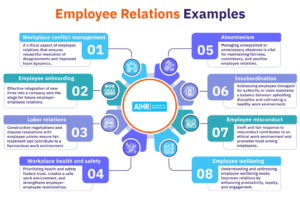 Employee Relations: Examples + 10 Strategy Tips - AIHR