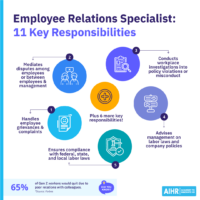Employee Relations Specialist: How To Become One (Plus Salary) - AIHR