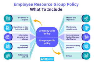 Employee Resource Group Policy: Guide & FREE Template - AIHR
