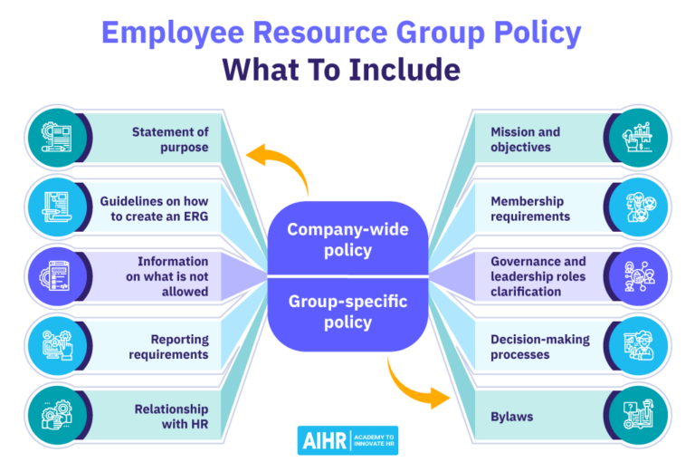 Employee Resource Group Policy: Guide & FREE Template - AIHR