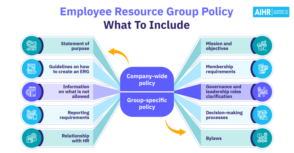 Example Non-Discrimination Policy & Why You Need One - AIHR