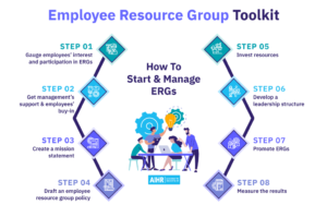 Employee Resource Group Toolkit: An Essential Guide - AIHR