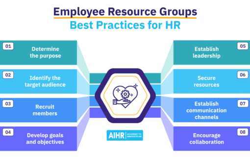 Everything to Know about Employee Resource Groups - AIHR
