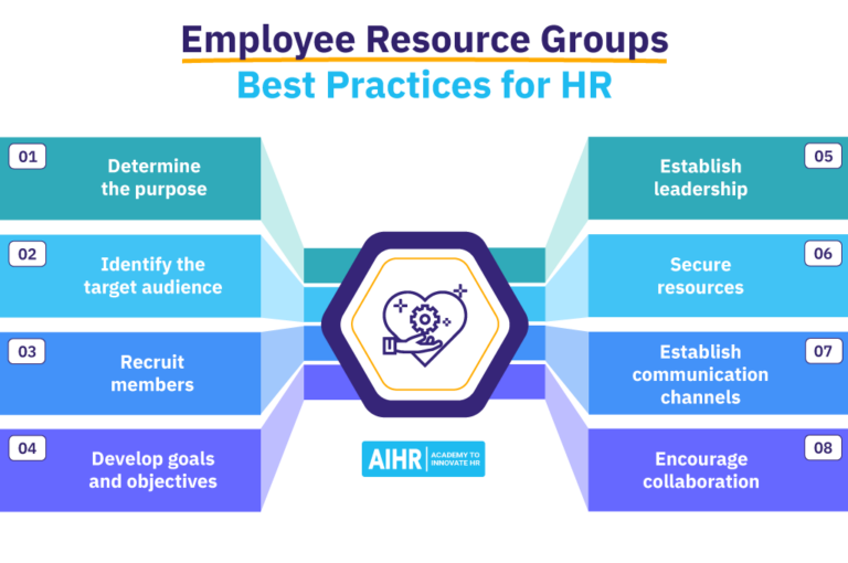 Everything to Know about Employee Resource Groups - AIHR