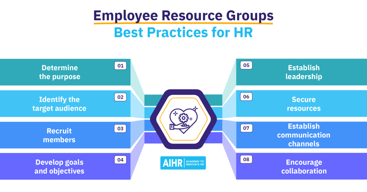 Talent Management Archives - AIHR