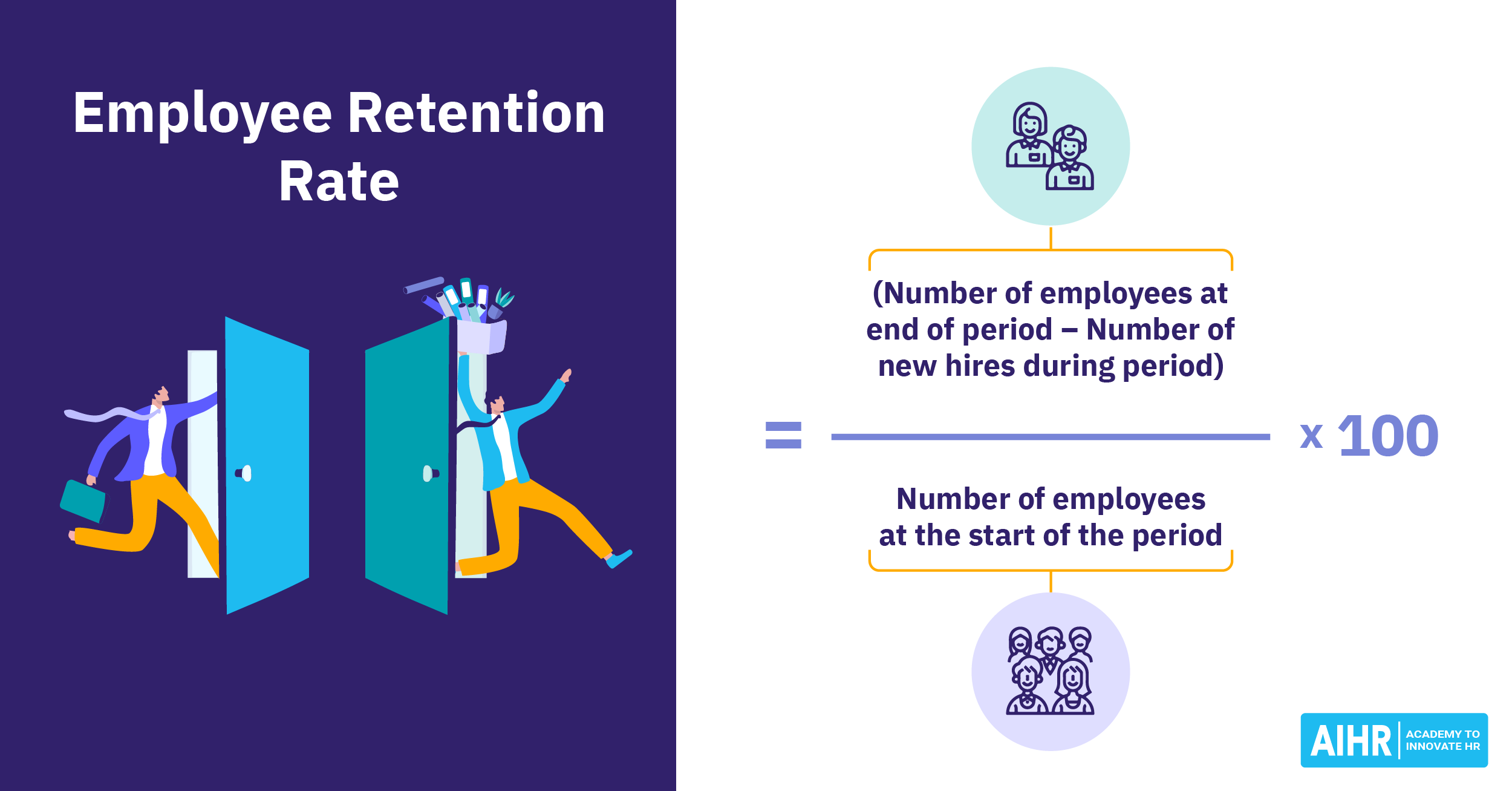 Employee Retention Rate: All You Need to Know - AIHR