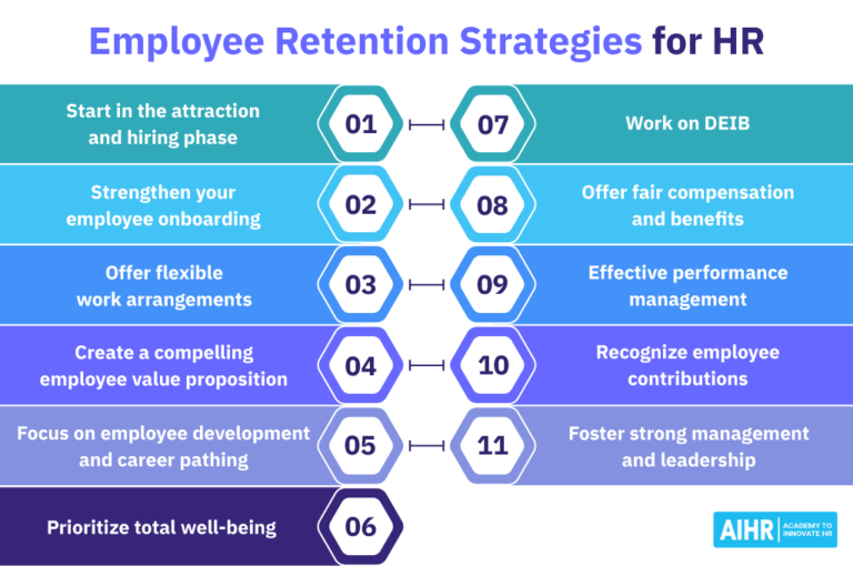 10+ Top Employee Retention Strategies for 2025 - AIHR