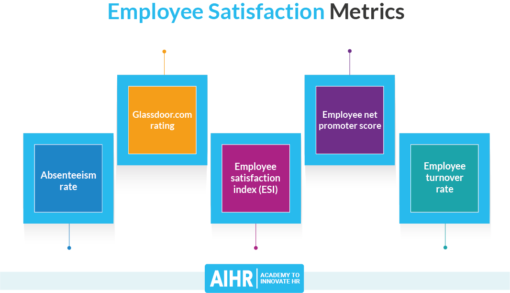 5 Useful Employee Satisfaction Metrics to Track - AIHR