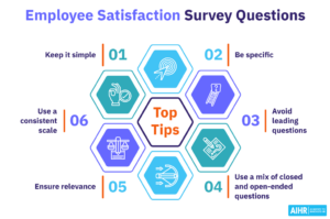 FREE Employee Satisfaction Survey Template & Guide - AIHR