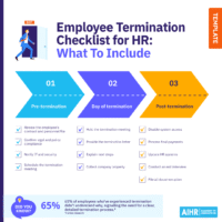 [FREE] Employee Termination Checklist: Your Simple Offboarding Guide - AIHR