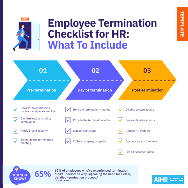 [FREE] Employee Termination Checklist: Your Simple Offboarding Guide - AIHR