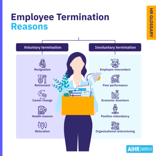 Involuntary Termination: Meaning, Reasons, and Examples - AIHR