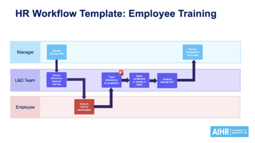[FREE] HR Workflow Template and Practical Examples - AIHR