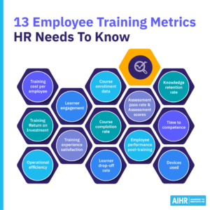 13 Employee Training Metrics You Should Know [2026 Edition] - AIHR