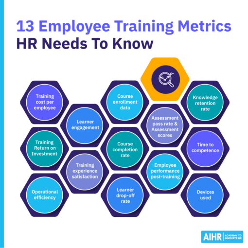 13 Employee Training Metrics You Should Know [2025 Edition] - AIHR