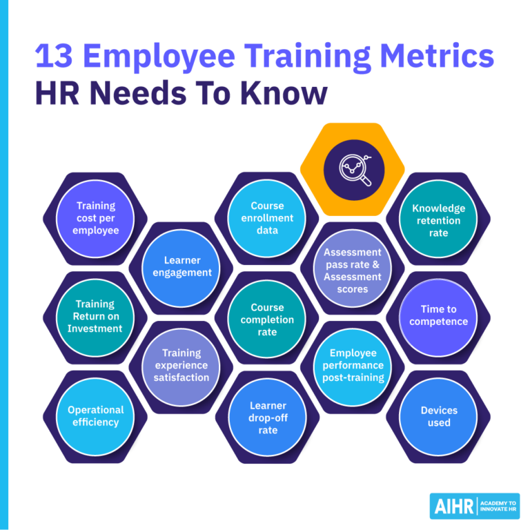13 Employee Training Metrics You Should Know [2025 Edition] - AIHR