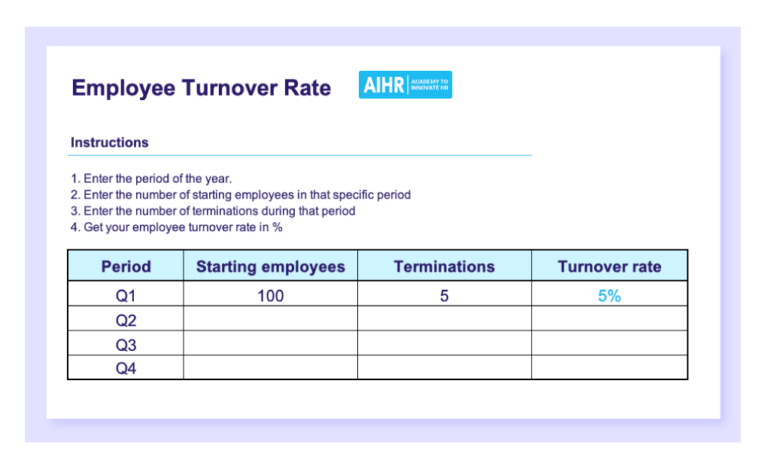 How To Calculate Employee Turnover Rate [FREE Template] - AIHR