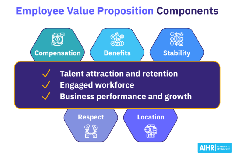 Employee Value Proposition (EVP): All You Need to Know in 2026 - AIHR