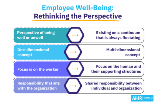 How HR Can Balance Employee Well-Being and Productivity