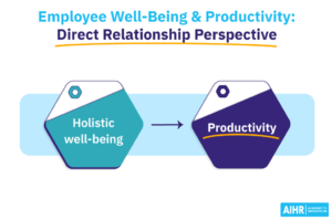How HR Can Balance Employee Well-Being and Productivity