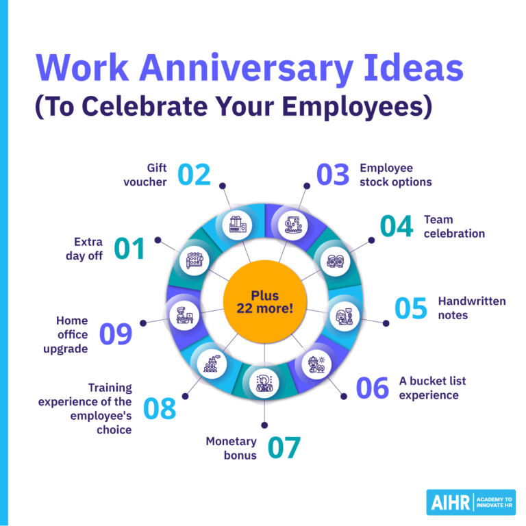 31 Inspiring Work Anniversary Ideas To Recognize Employees - AIHR