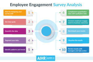 A Complete Guide to Employee Engagement Survey Analysis - AIHR