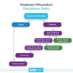 Employee Misconduct: Common Types & How to Address It - AIHR
