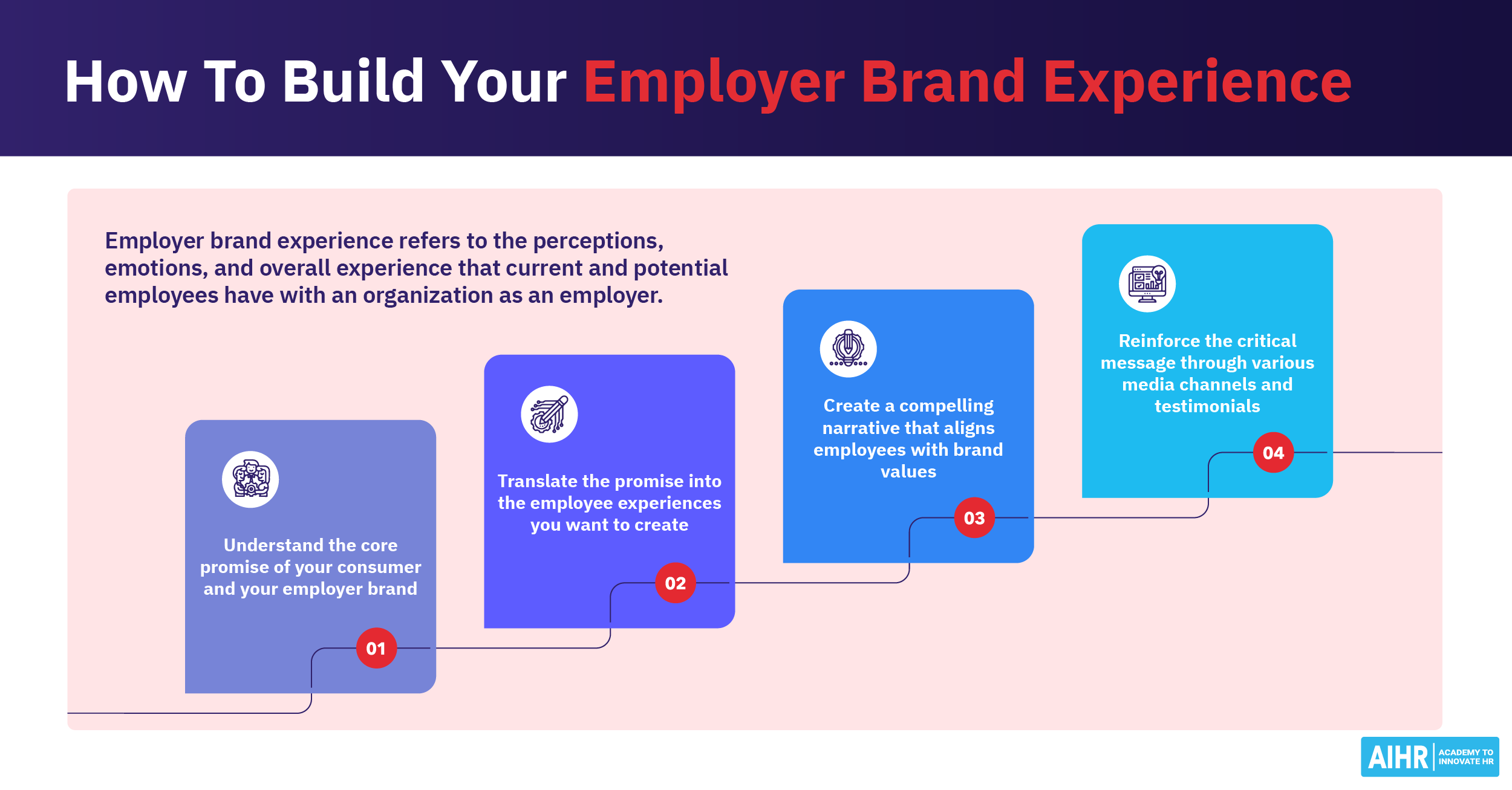 How To Create an Authentic Employer Brand Experience - AIHR