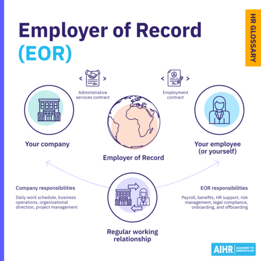 What Is an Employer of Record? | HR Glossary - AIHR