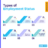 Employment Status: Meaning, Types and More - AIHR